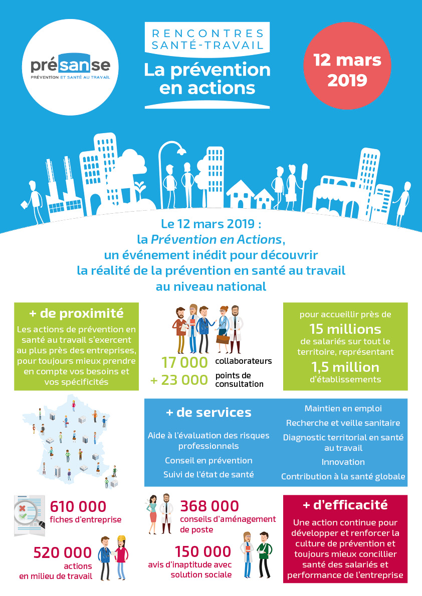 La prévention en Actions | Ostra